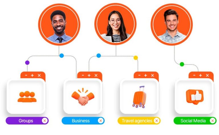 Hotel Reservation Team Management Made Simple